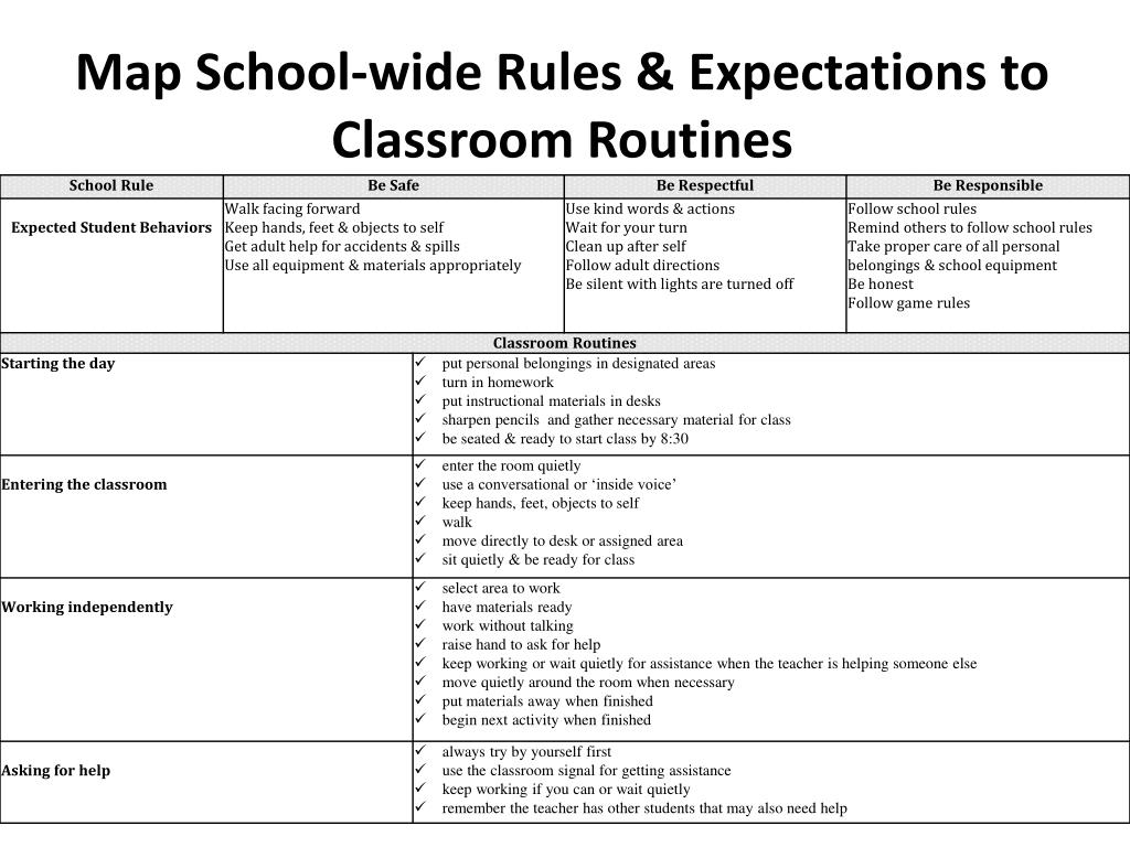 PPT - Designing Classroom Systems: The Role of the Leadership Team PowerPoint Presentation - ID ...