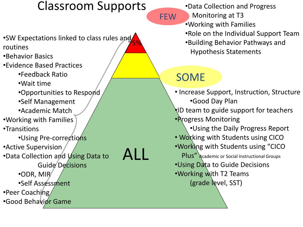 PPT - Designing Classroom Systems: The Role of the Leadership Team ...