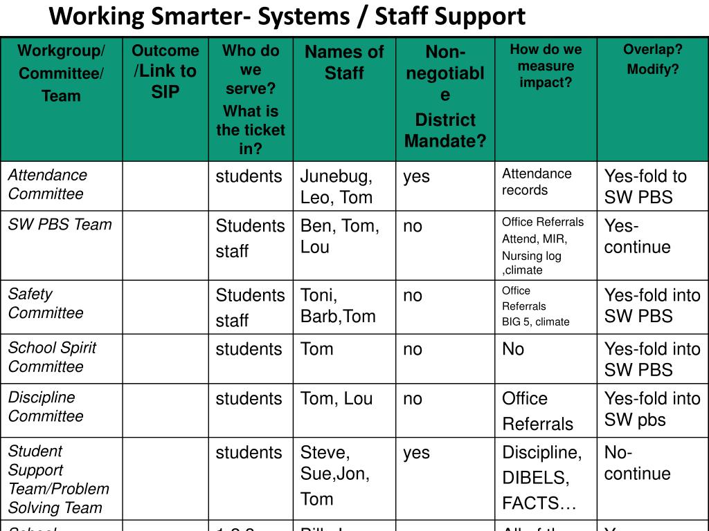 PPT - Designing Effective Classroom Systems: The Role of Leadership ...