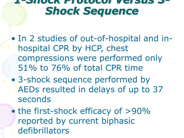 PPT - Automated External Defibrillators Defibrillation Cardioversion ...