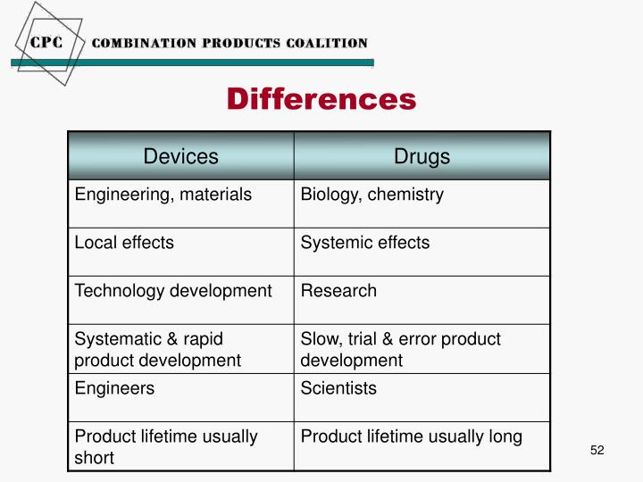 PPT - The Future of Combination Products PowerPoint Presentation - ID ...