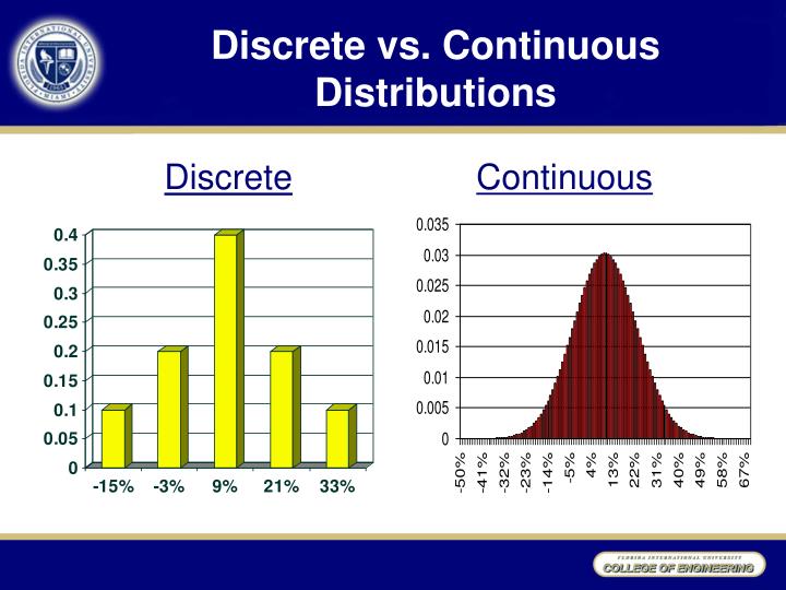 PPT - Chapter 5 Risk and Return PowerPoint Presentation - ID:496139