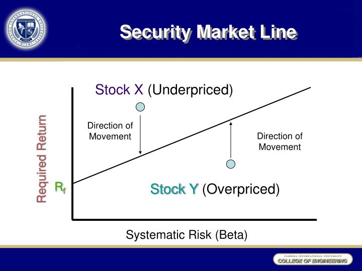 PPT - Chapter 5 Risk and Return PowerPoint Presentation - ID:496139