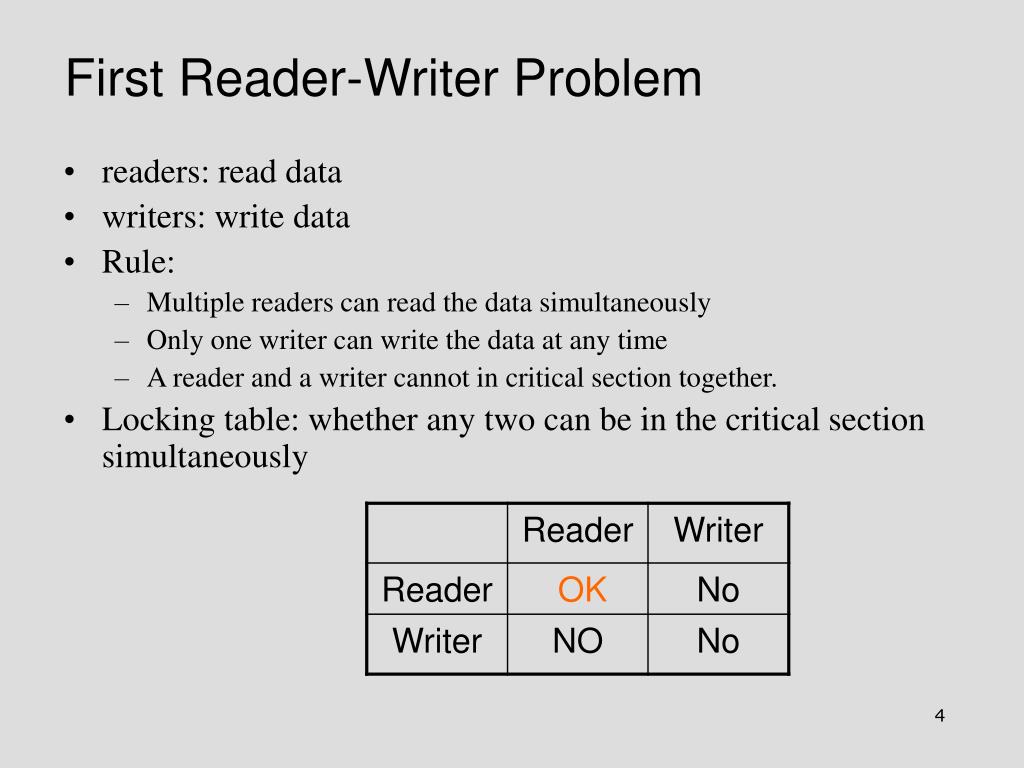 PPT - Classic Synchronization Problems (Reader-Writer Problem) Midterm ... PPT - Classic Synchronization Problems (Reader-Writer Problem) Midterm ...