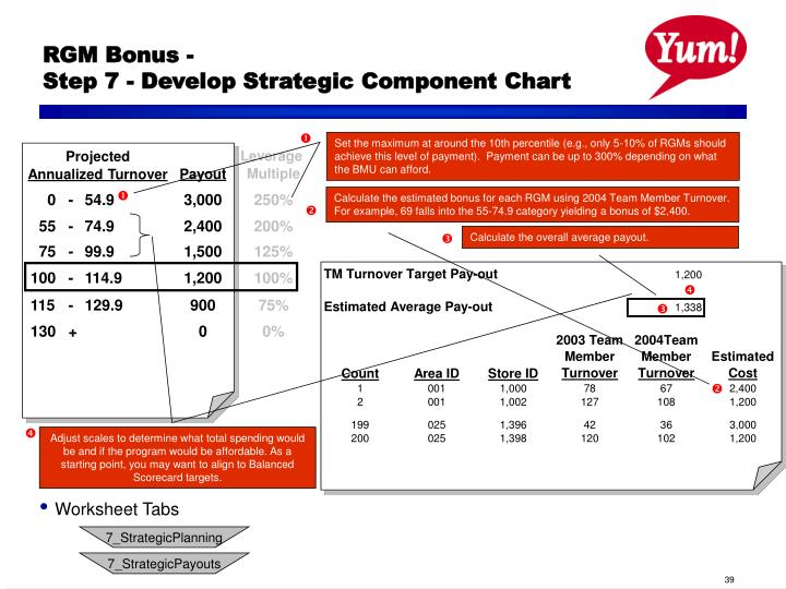 PPT - RGM / AC Bonus Guide PowerPoint Presentation - ID:496192