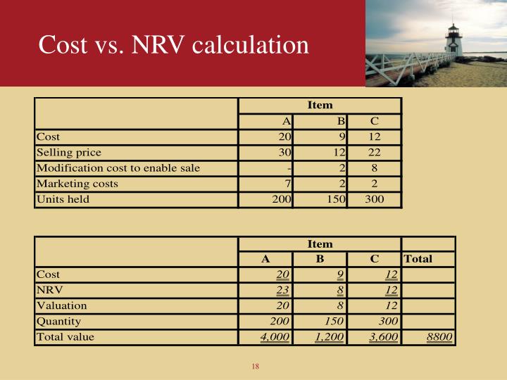PPT - Inventories IAS 2 PowerPoint Presentation - ID:496291