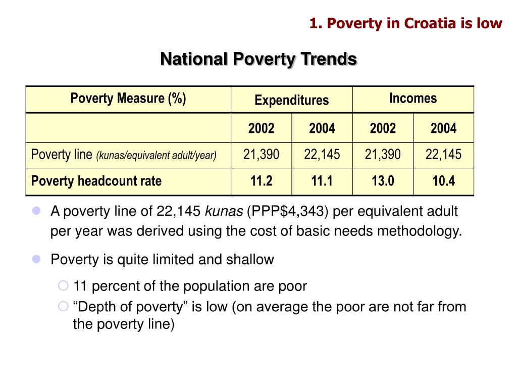 PPT - Croatia: Living Standards Assessment Promoting Social Inclusion ...