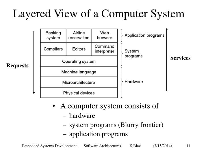 PPT - Real-Time Operating Systems PowerPoint Presentation - ID:496670