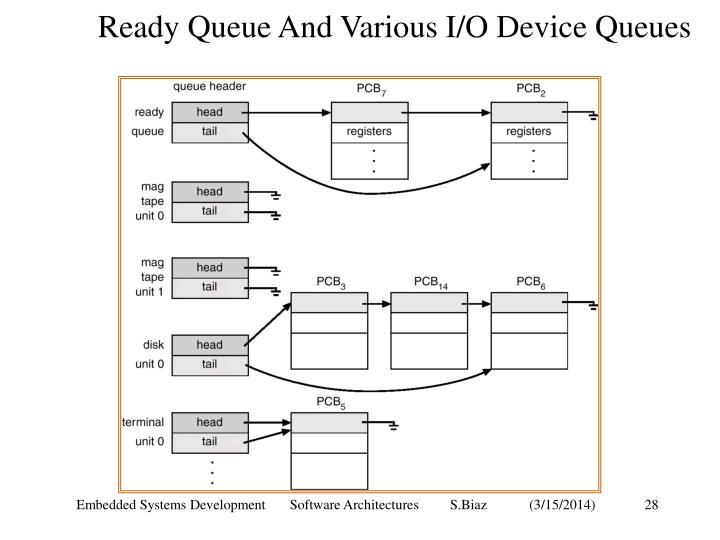 PPT - Real-Time Operating Systems PowerPoint Presentation - ID:496670