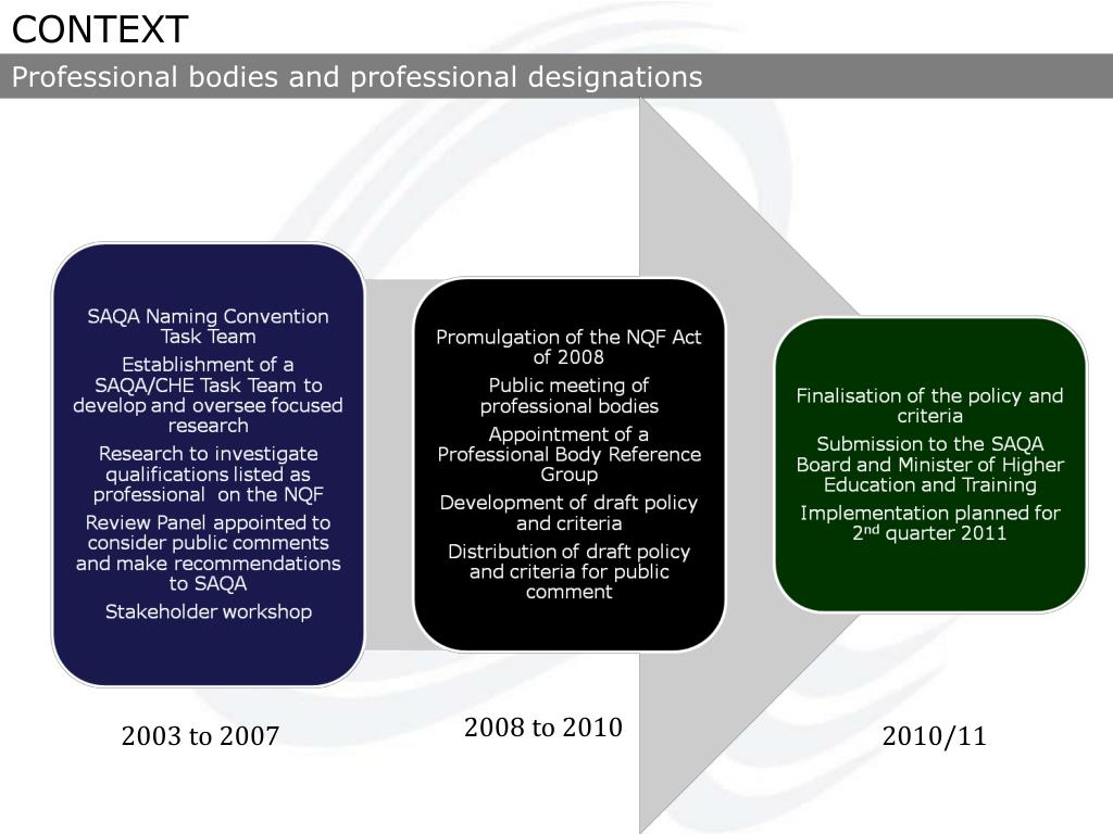 PPT - Policy and criteria for Recognising a professional body and for ...