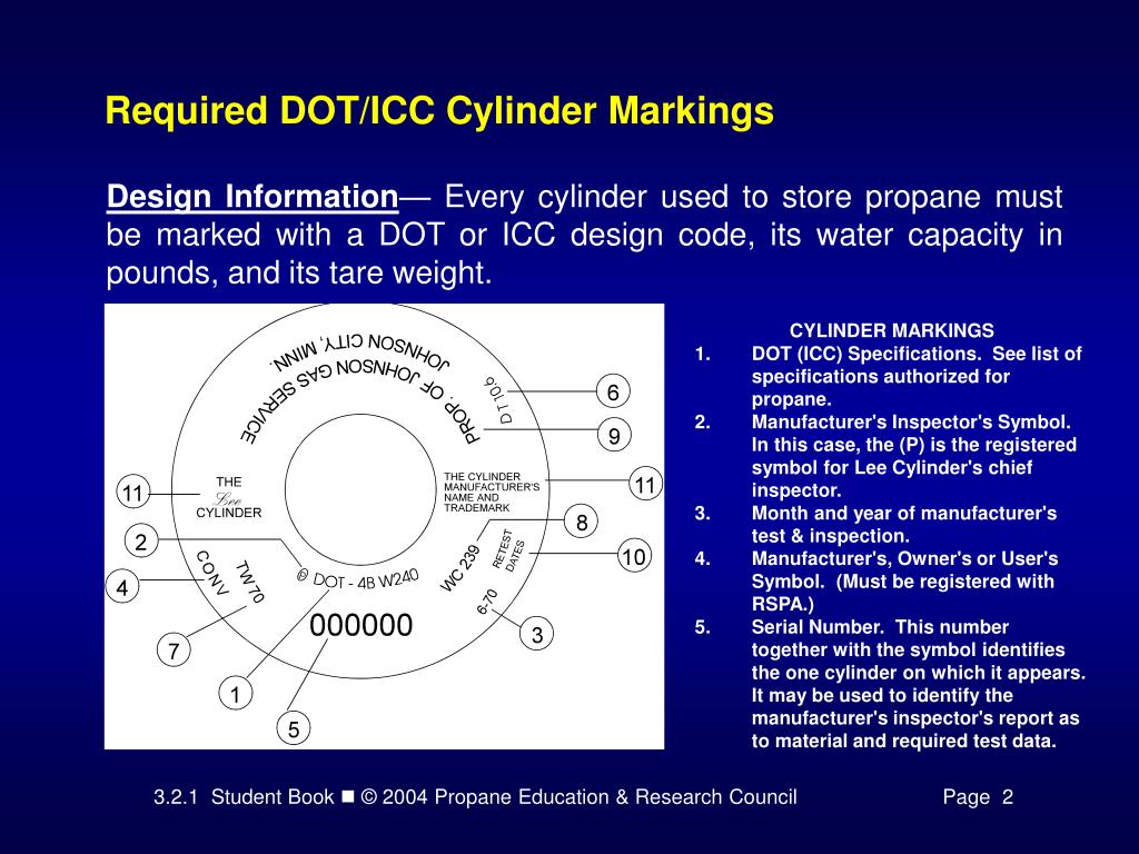 PPT - 3.2.1 PowerPoint Presentation, free download - ID:497078