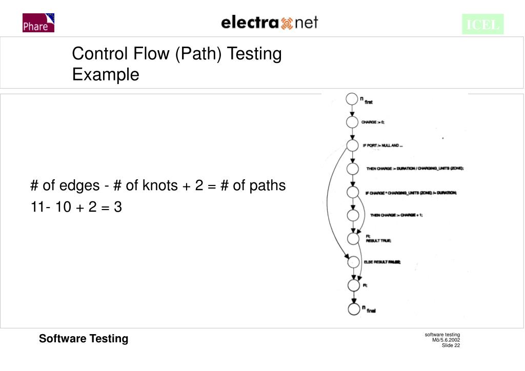 PPT - Quality Management Systems Software Testing Karl Heinrich Möller ...