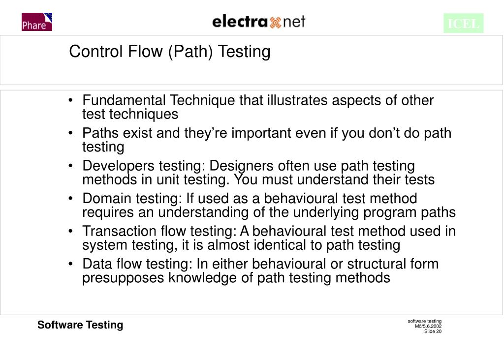 PPT - Quality Management Systems Software Testing Karl Heinrich Möller ...