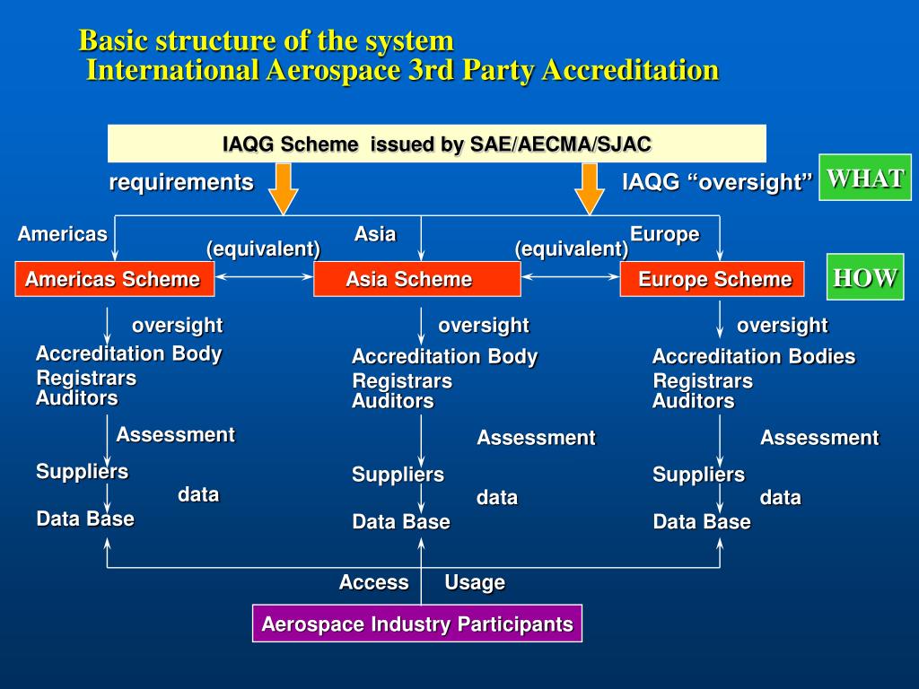 PPT - AEROSPACE QUALITY MANAGEMENT SYSTEM STANDARD AS / EN / JIS Q9100 ... PPT - AEROSPACE QUALITY MANAGEMENT SYSTEM STANDARD AS / EN / JIS Q9100 ...