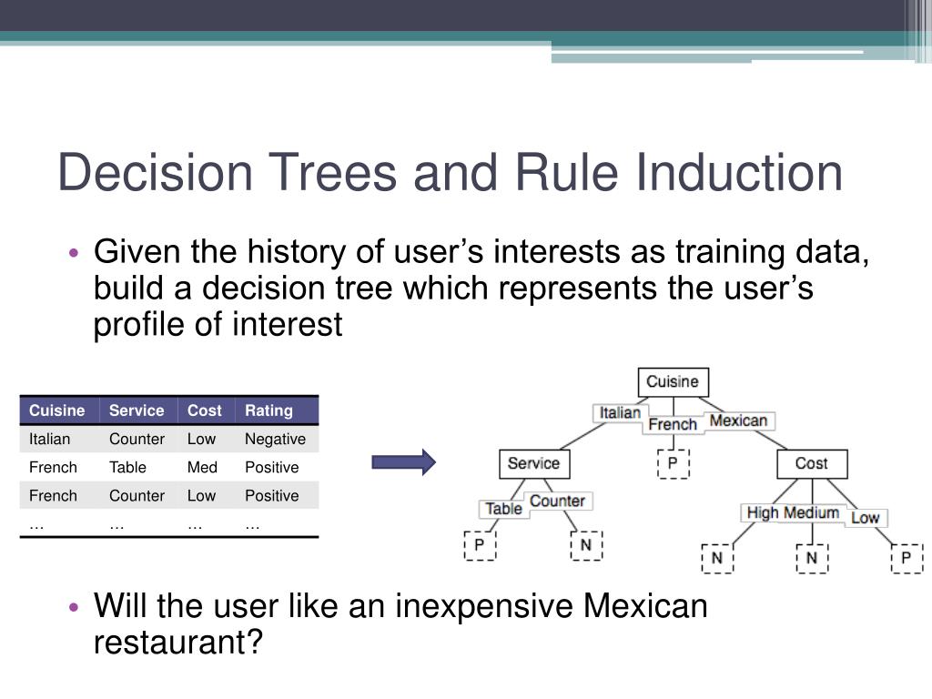 PPT - Content-based Recommendation Systems PowerPoint Presentation ... PPT - Content-based Recommendation Systems PowerPoint Presentation ...