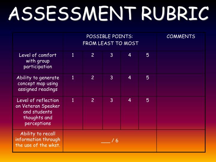 PPT - Direct Instruction Lesson Plan PowerPoint Presentation - ID:497945