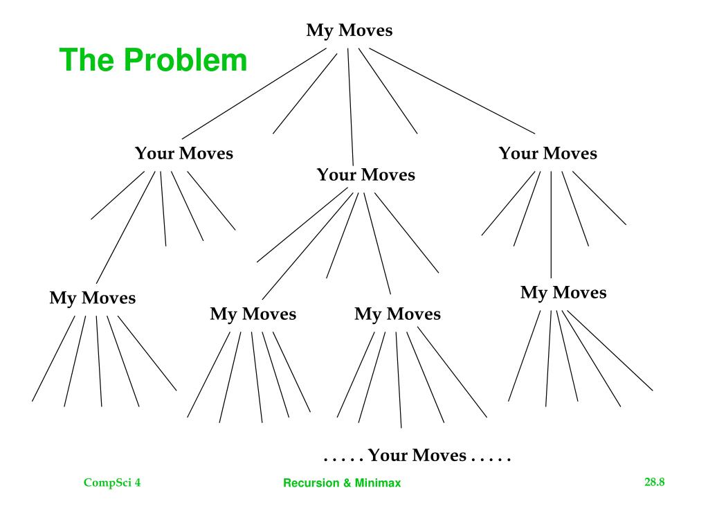 Ppt Playing Against The Computer Recursion And The Minimax Algorithm Powerpoint Presentation