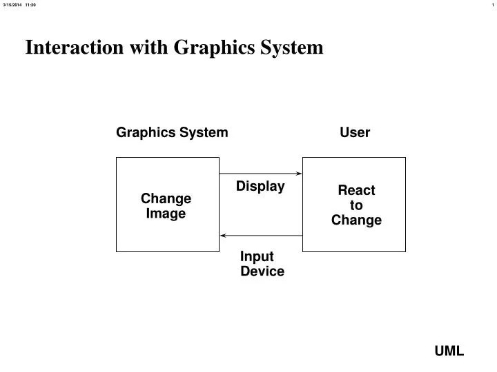 PPT - Interaction with Graphics System PowerPoint Presentation, free ...