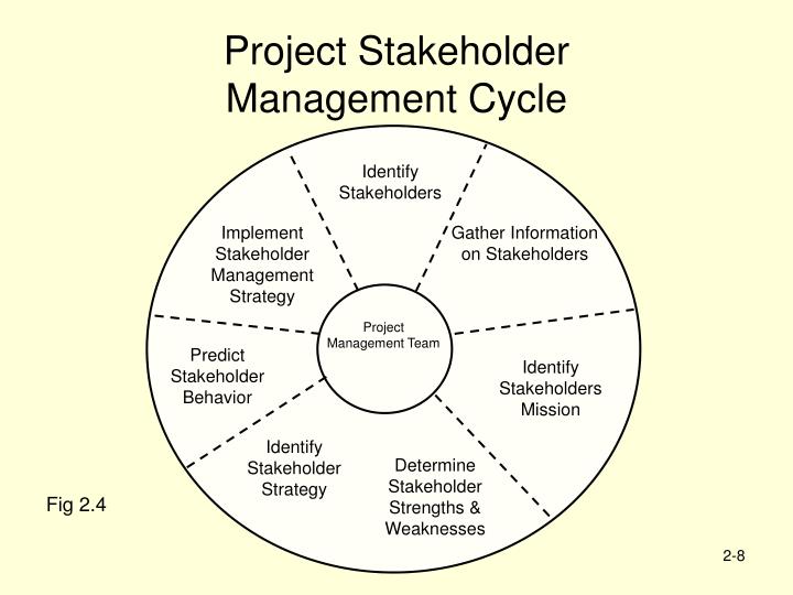 PPT - The Organizational Context: Strategy, Structure, and Culture ...