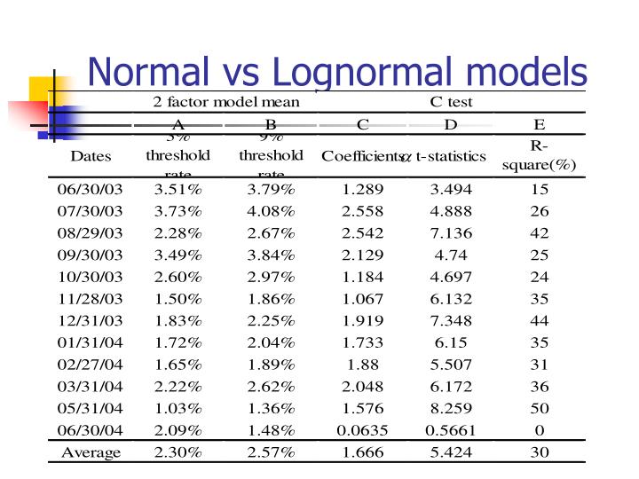 PPT - A Multi-Factor Binomial Interest Rate Model with State Time ...