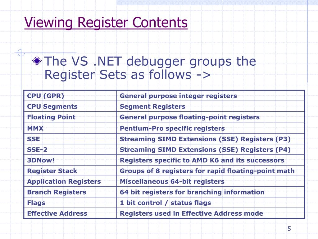 PPT - Chapter 7b – Assembly Debugging PowerPoint Presentation, free download - ID:499701