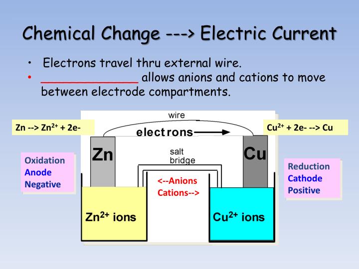 PPT - Chapter 20 - Electron Transfer Reactions PowerPoint Presentation ...