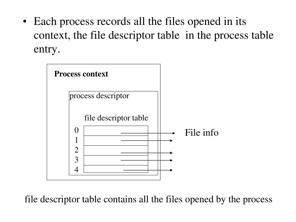 Ppt File And Io System Calls Int Openconst Char Path Int Flags Modet Modes Int Creat