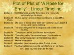 PPT - Plot Structure of “A Rose for Emily” PowerPoint Presentation - ID ...