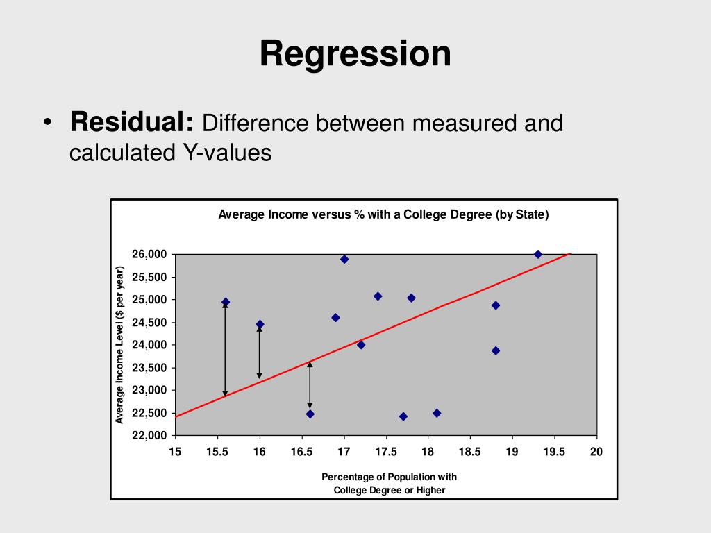 PPT Regression PowerPoint Presentation Free Download ID 500411