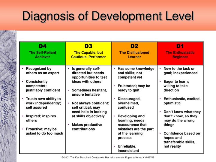 PPT - Welcome Situational Leadership ® II Teaching Others PowerPoint ...