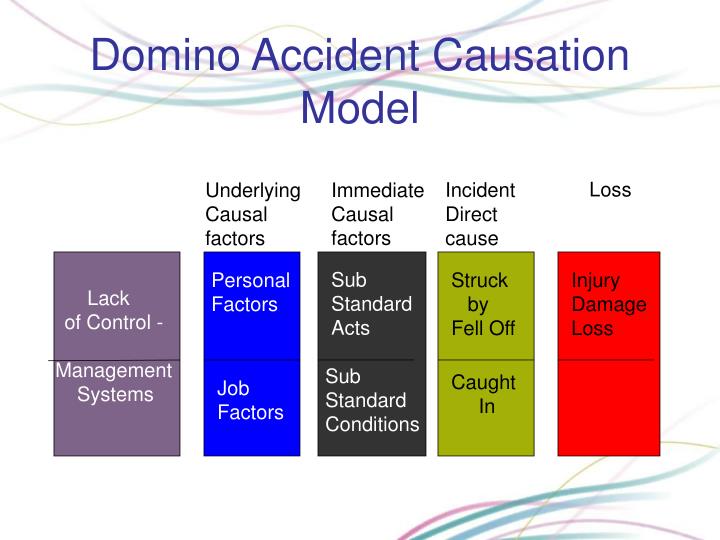 PPT - Incident Investigation PowerPoint Presentation - ID:500888