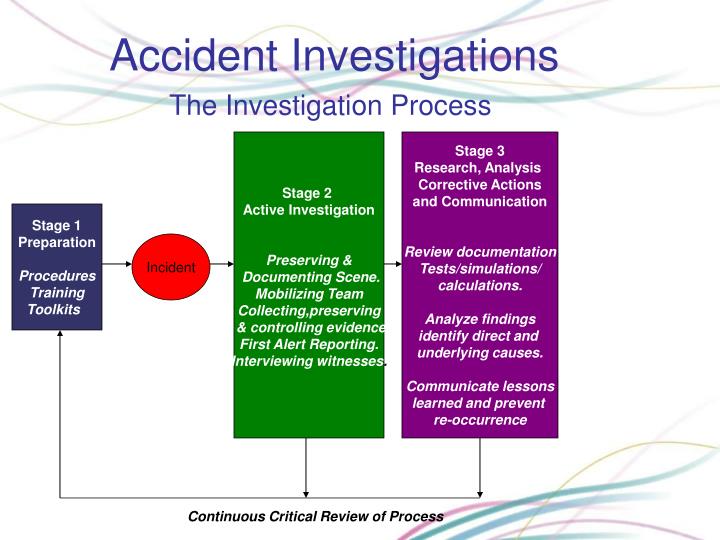 PPT - Incident Investigation PowerPoint Presentation - ID:500888
