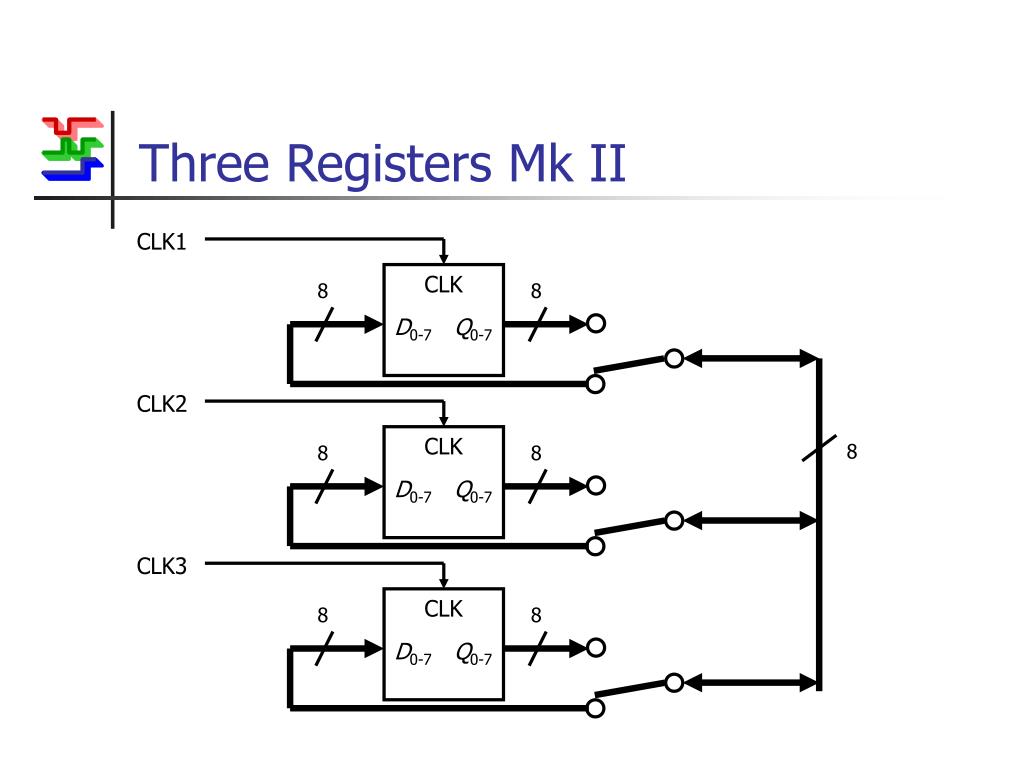 PPT - Introduction to Registers PowerPoint Presentation, free download ...