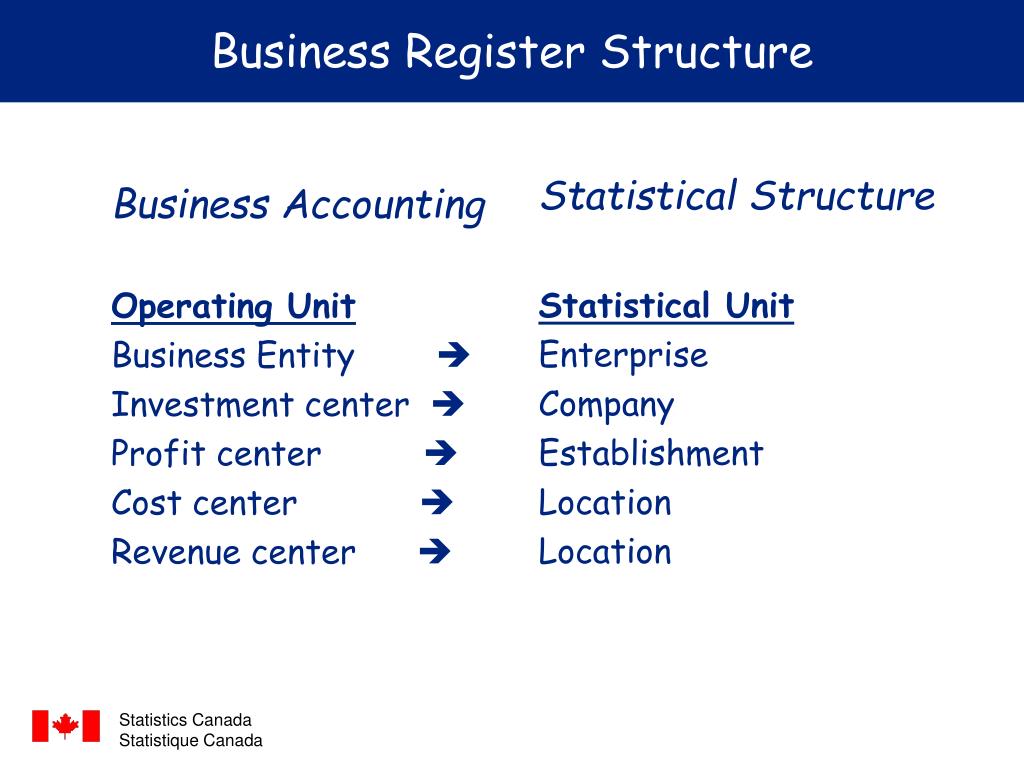 PPT - The Canadian Business Register PowerPoint Presentation, free ...