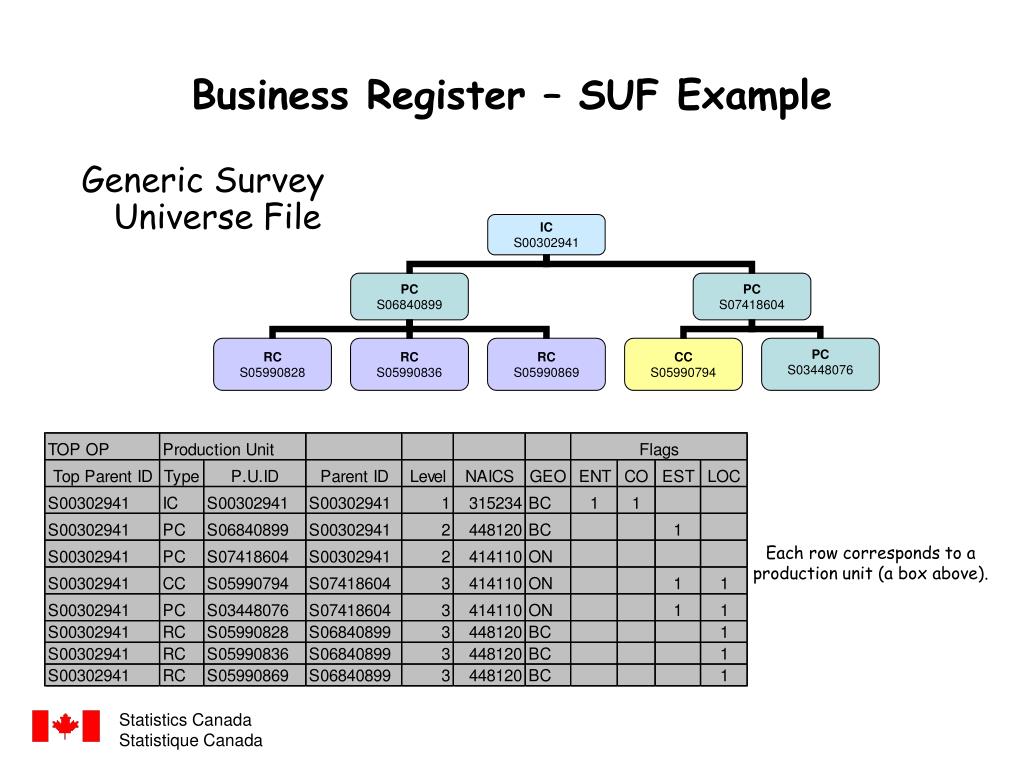 PPT - The Canadian Business Register PowerPoint Presentation, free ...