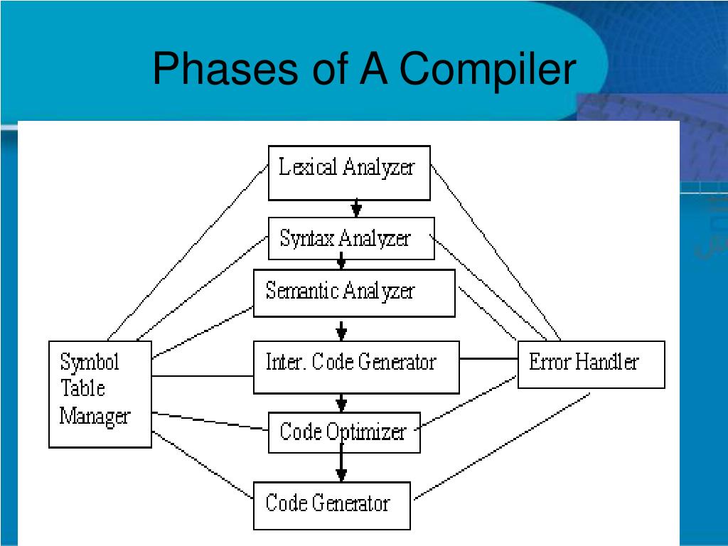 PPT - One pass compiler Compiler Design PowerPoint Presentation, free ... PPT - One pass compiler Compiler Design PowerPoint Presentation, free ...