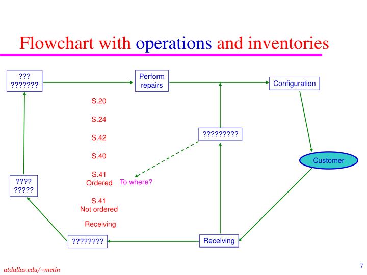 PPT - CRU Computer Rental PowerPoint Presentation - ID:501575