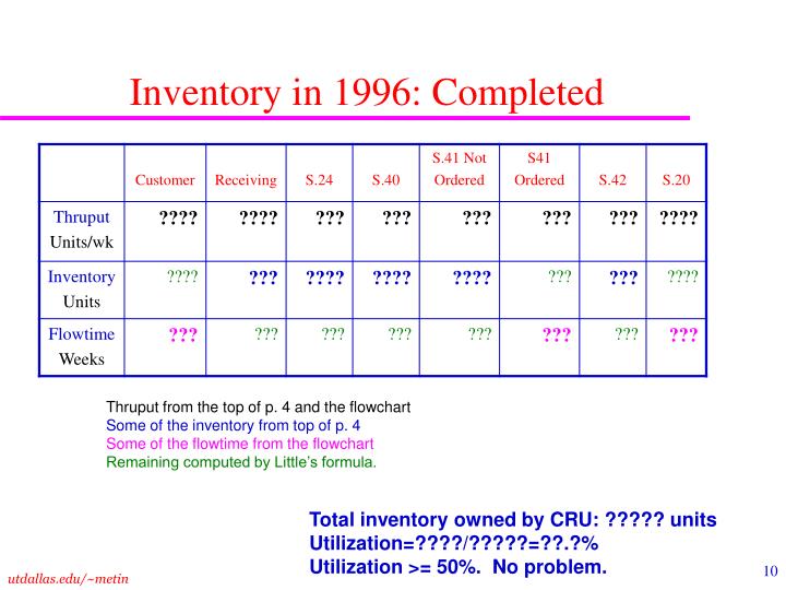 PPT - CRU Computer Rental PowerPoint Presentation - ID:501575