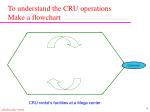 PPT - CRU Computer Rental PowerPoint Presentation - ID:501575