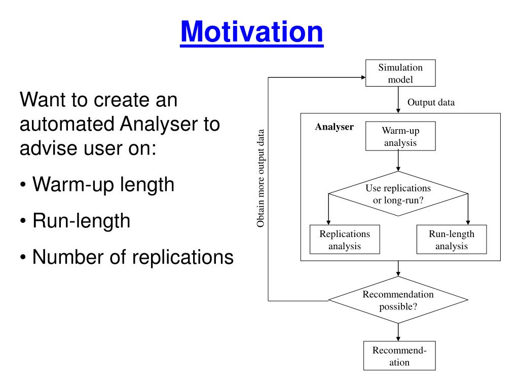 Ppt Classification Of Discrete Event Simulation Models And Output Data Creating A Sufficient