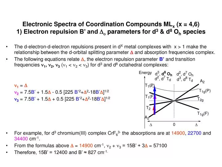 PPT - Electronic Spectra of Coordination Compounds ML x (x = 4,6) 1 ...