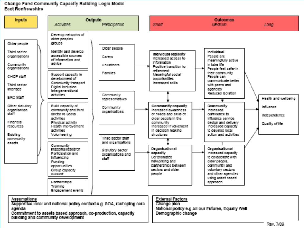 PPT - OLDER AND BETTER: LIVING WELL AT HOME OR IN THE COMMUNITY ...