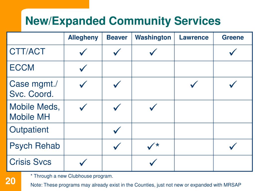 PPT - Mayview Regional Service Area Plan Stakeholder’s Meeting ...
