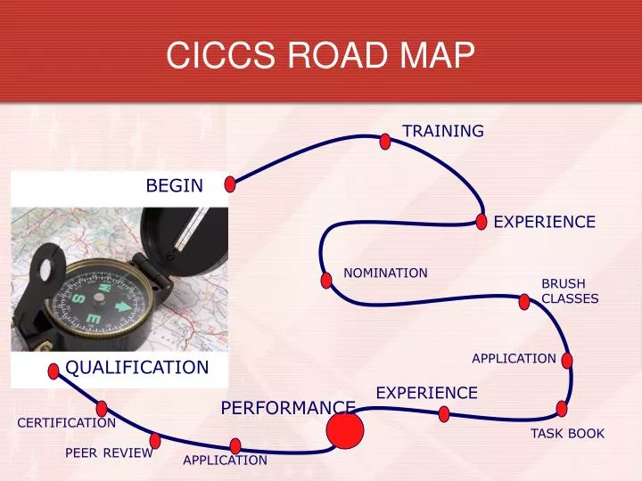 PPT - CICCS ROAD MAP PowerPoint Presentation, free download - ID:503114