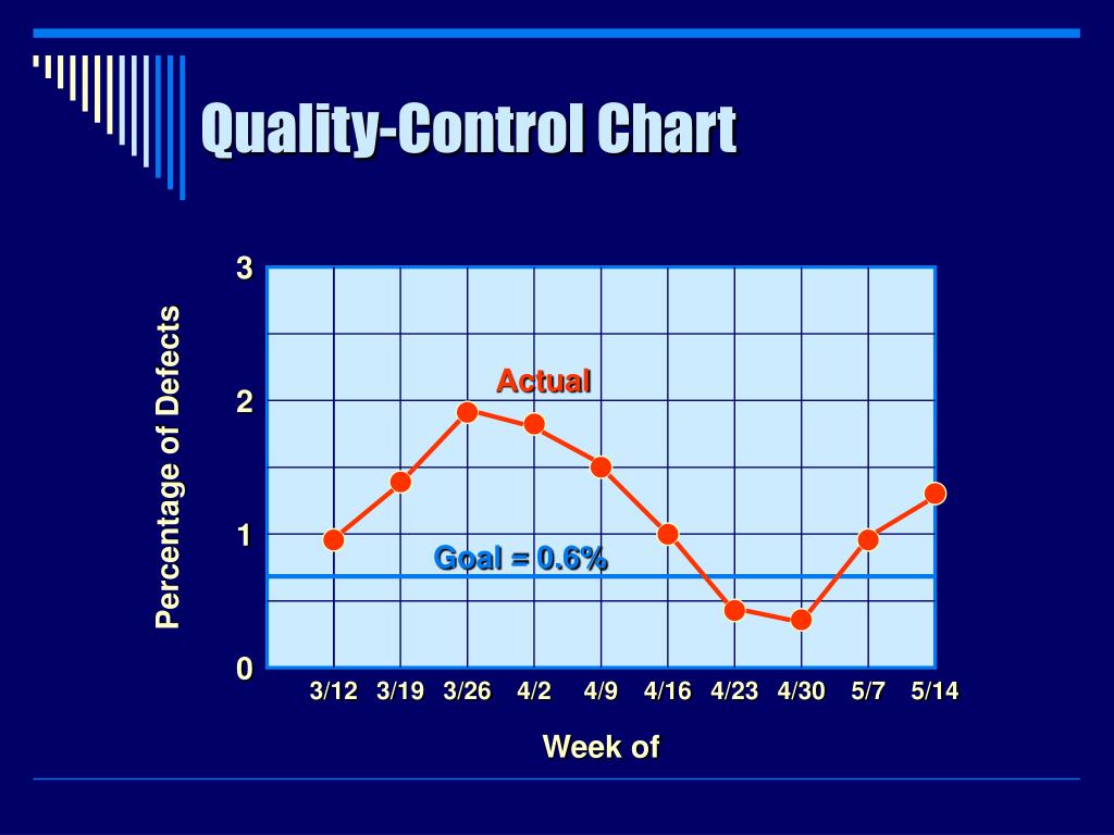 PPT - Management Control Systems and Responsibility Accounting ... PPT - Management Control Systems and Responsibility Accounting ...