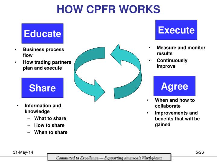 PPT - CPFR At TACOM PowerPoint Presentation - ID:503325