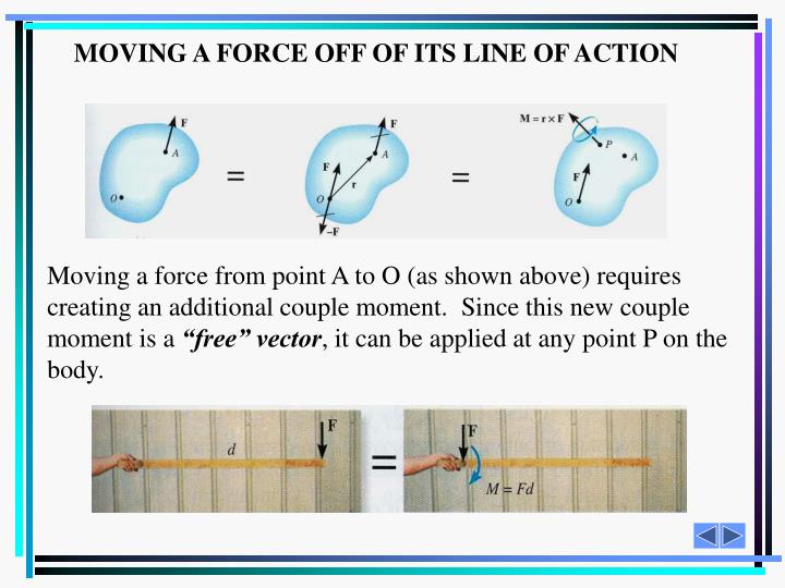 PPT - EQUIVALENT FORCE-COUPLE SYSTEMS PowerPoint Presentation - ID:503536