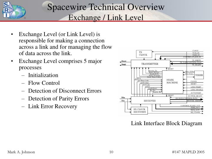PPT - Design of a Reusable SpaceWire Link Interface for Space Avionics ...