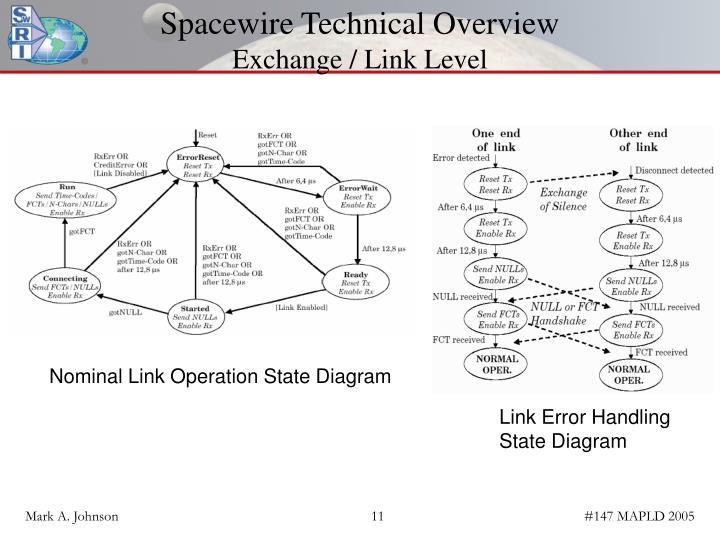PPT - Design of a Reusable SpaceWire Link Interface for Space Avionics ...