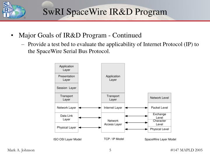 PPT - Design of a Reusable SpaceWire Link Interface for Space Avionics ...